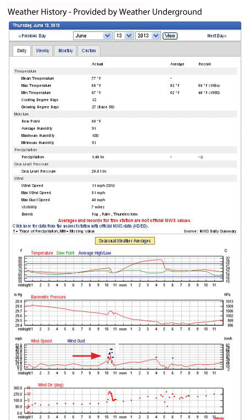 Using Historical Weather Data to Investigate Lightning Strike Claims ...