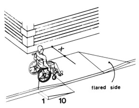 Warren Forensics | A Steep Price: Improperly sloped curb ramps increase ...