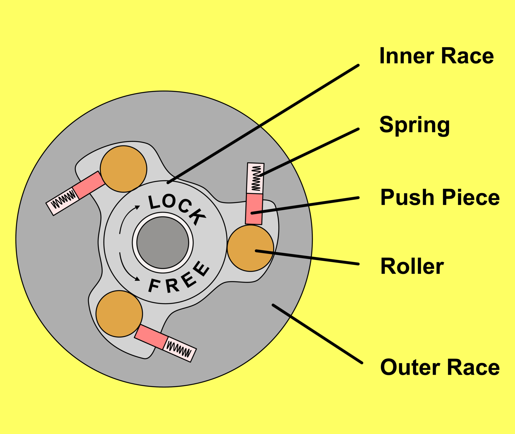 Conveyor Backstops: Sometimes One Isn't Enough, Part 1 | Warren Forensics