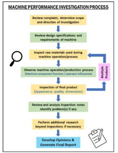 Financial Injury.…From a Machine?!?! | Warren Forensics