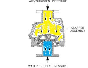 When a DRY Fire Sprinkler System Leaves You Soaked | Warren Forensics