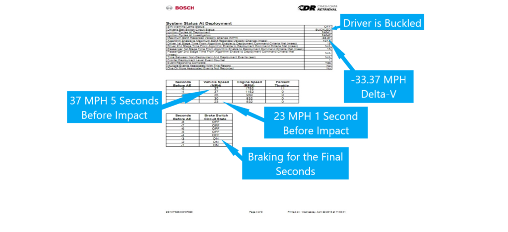 The Vehicle (EDR) | Warren Forensics