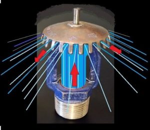 Know a Fire Sprinkler, Like a Boss – Part 2 | Warren Forensics