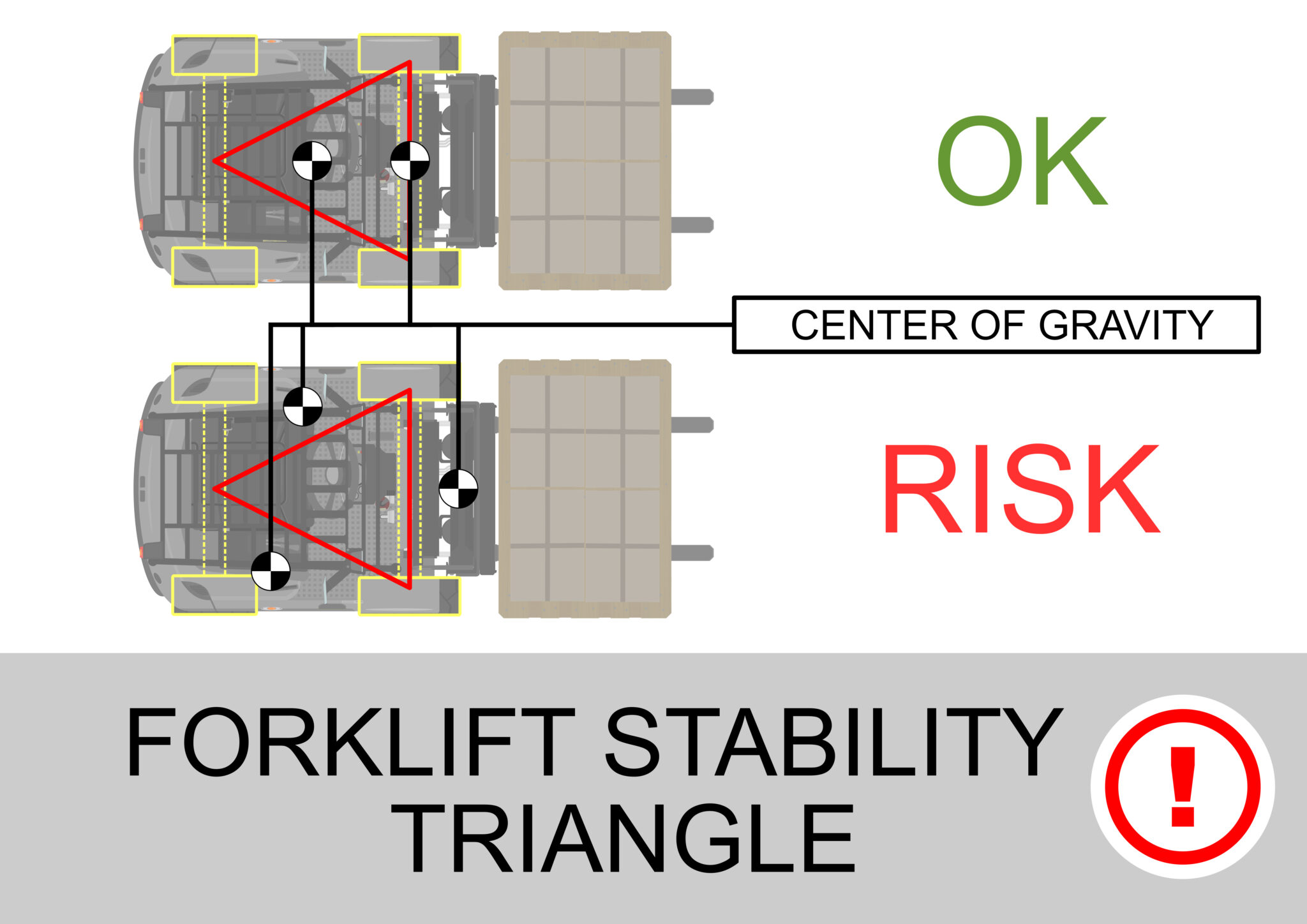 FORKLIFT Etiquette: DON'T BE A LOUSY TIPPER! | Warren Forensics
