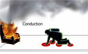 Understanding Heat Transfer: A Guide for Fire Investigators | Warren ...