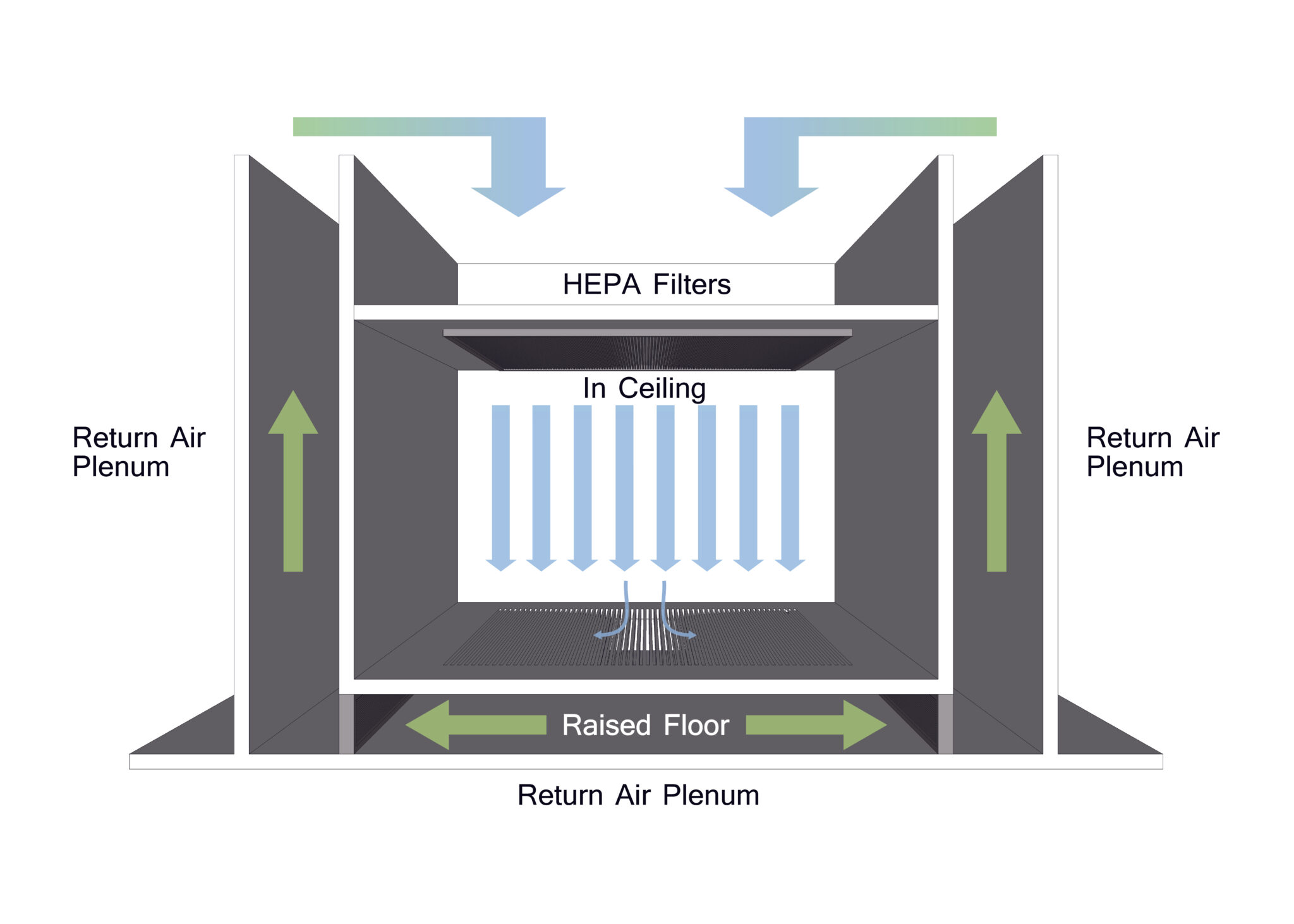 Materials in HVAC Plenums | Warren Forensics